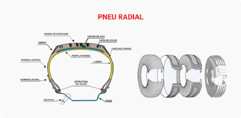 Rema Tip Top |Pneu radial ou diagonal: quais são as diferenças? Clique ...